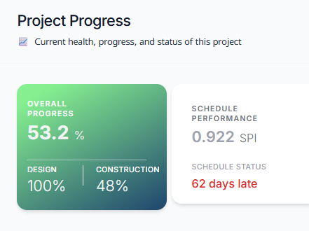 Cilver- Construction Analytics
